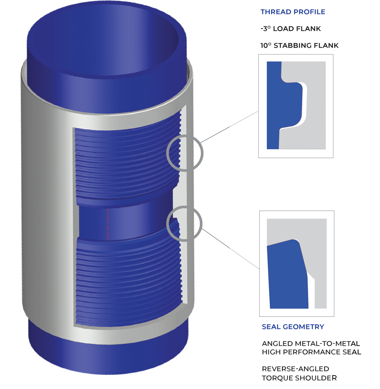 HSC MAX® | HSC® High Sealed & Coupled